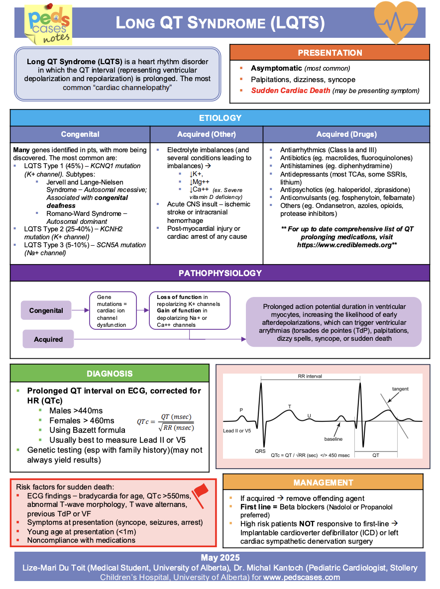Long QT Syndrome (LQTS) | PedsCases